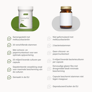 Probaflor Probiotica - 25 miljard KVE + 20 bacteriestammen - Nupure